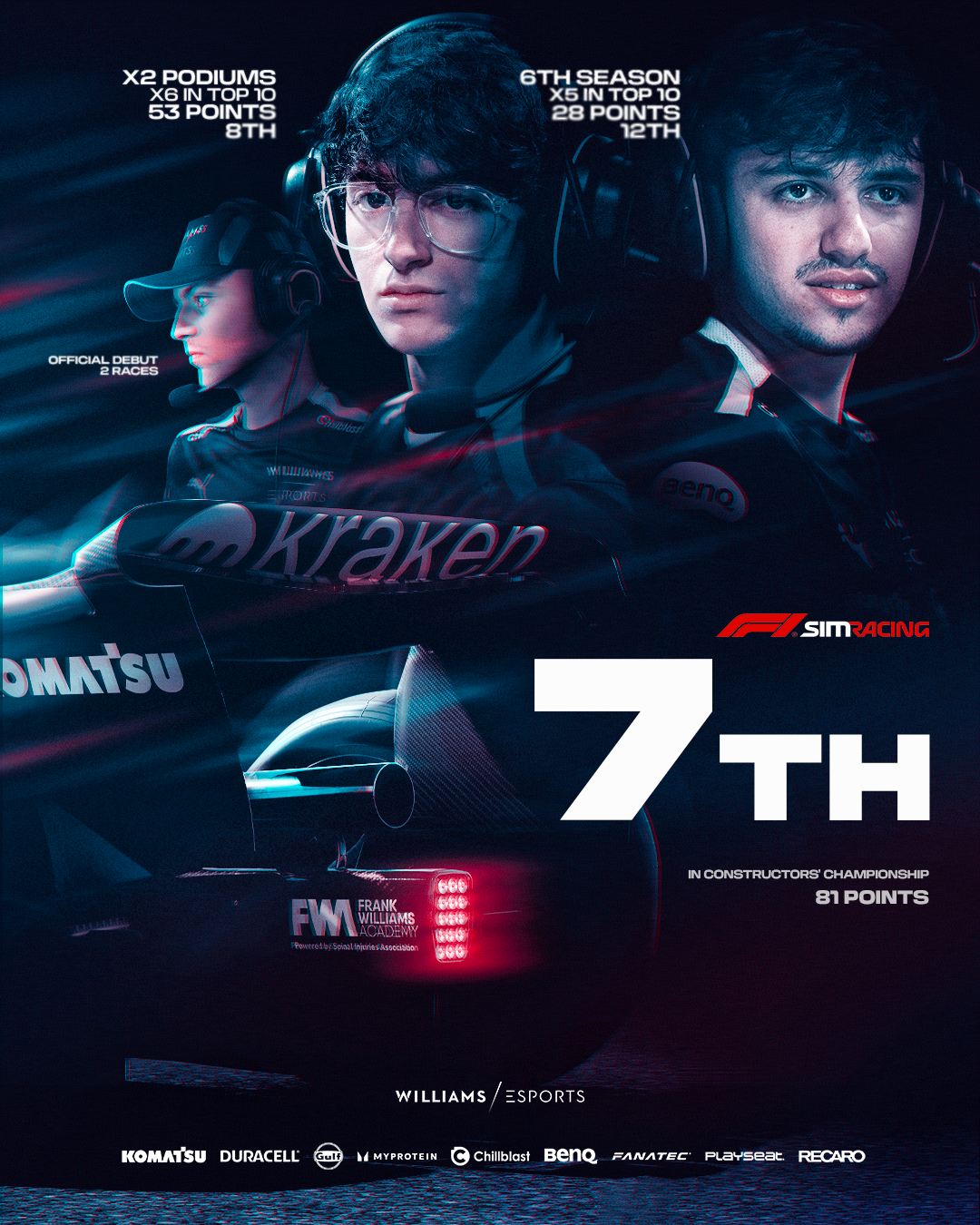 Williams Esports finish seventh in F1 Sim Racing | Atlassian Williams ...