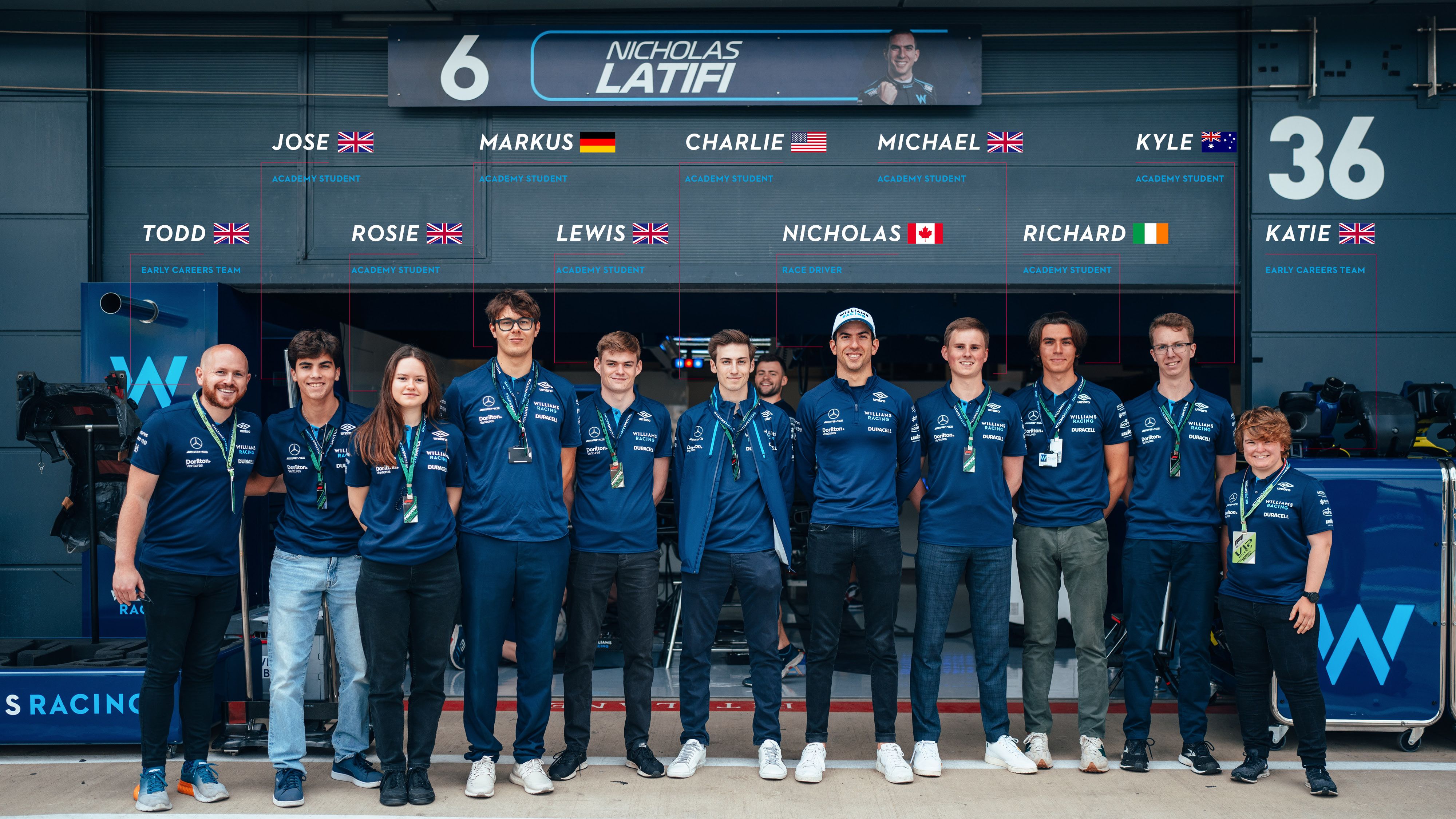 Celebrating World Youth Skills Day at Williams Racing | Atlassian ...